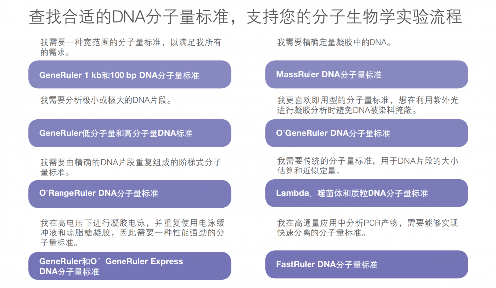 Thermo Scientific DNA Ladders（10bp-48502bp）专题 - 诺扬生物